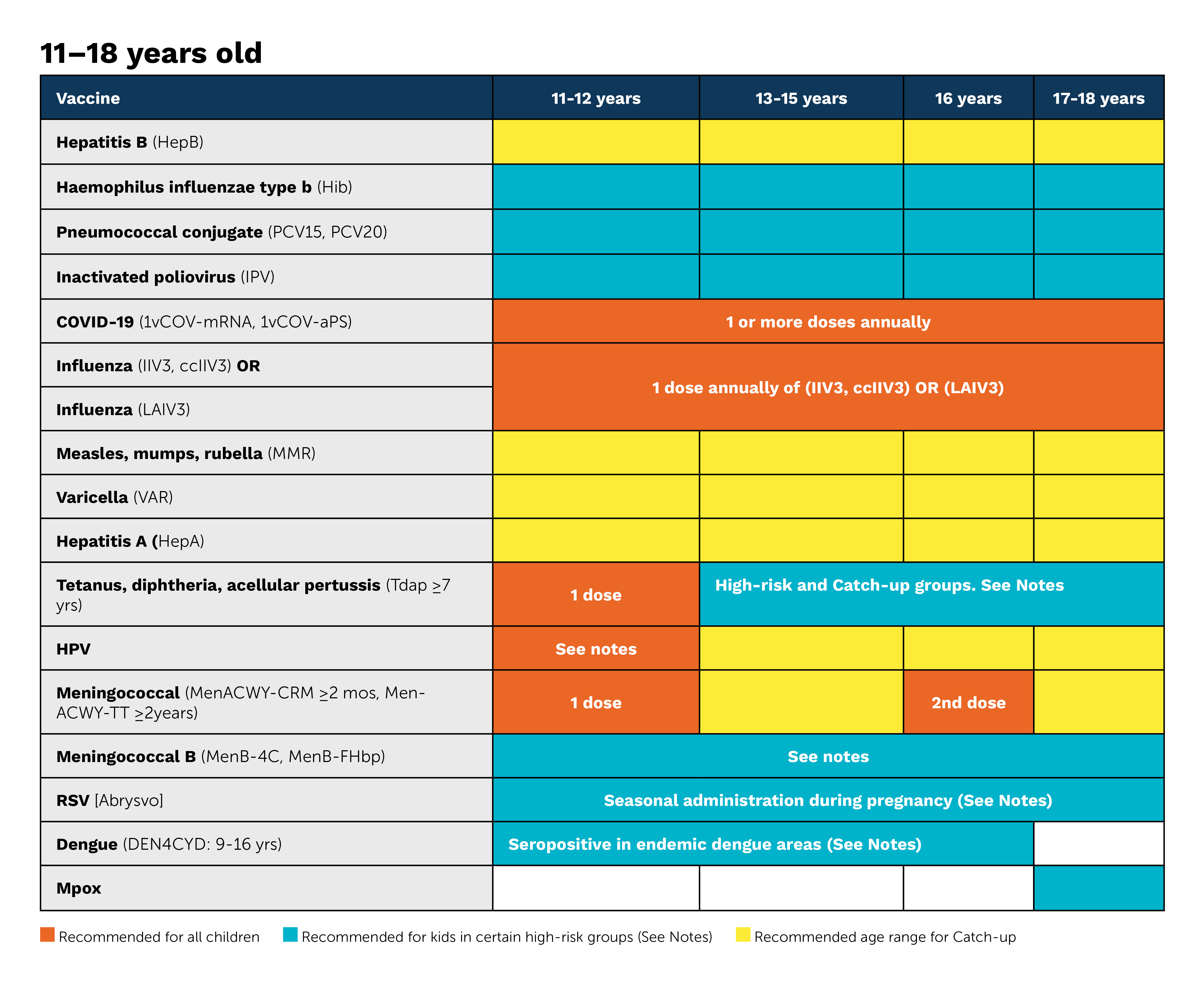 Birth Through Age 18 Immunization Schedule | AAFP